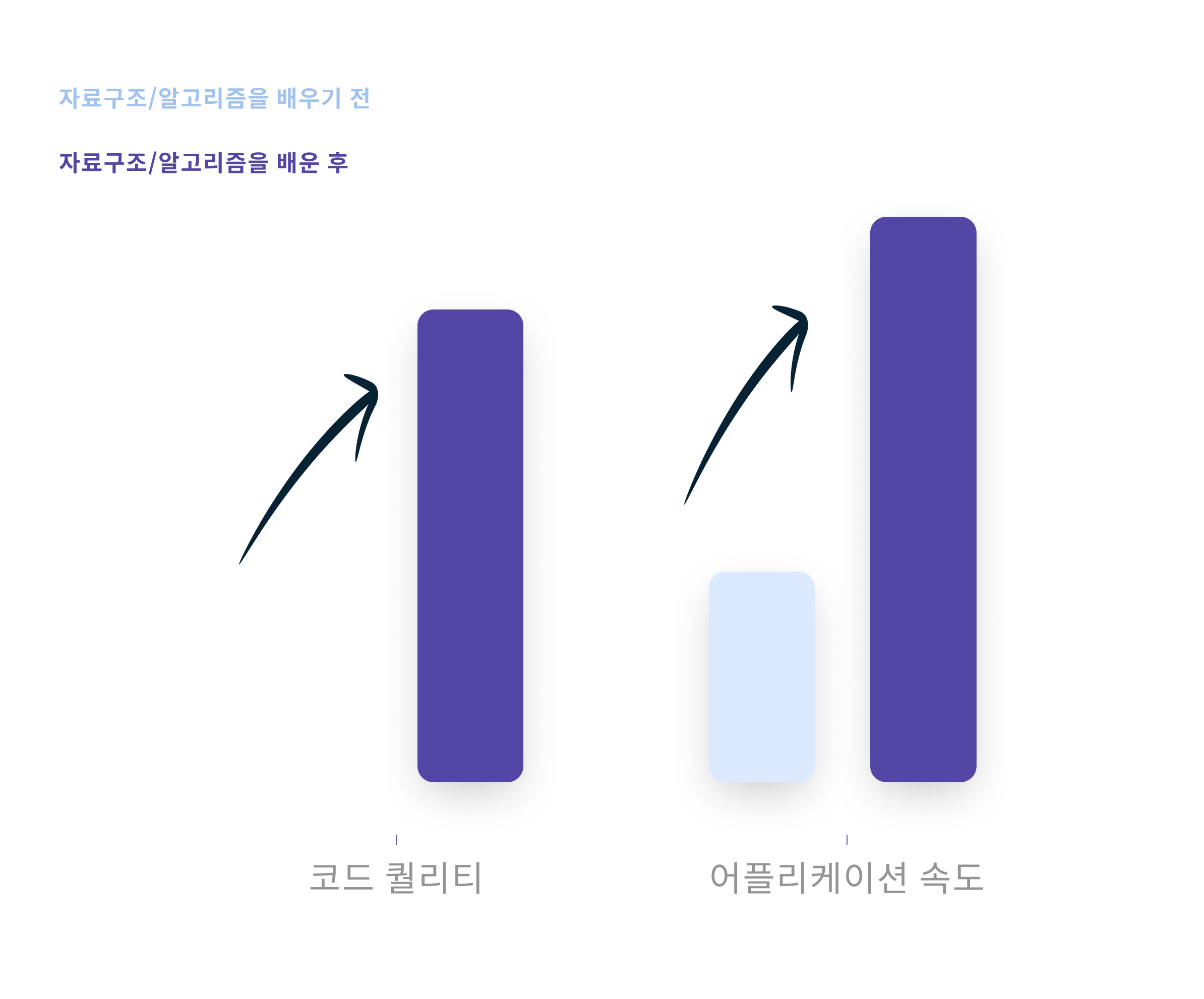 알고리즘을 위한 자료구조 엘카데미 오늘 배워서 내일 바로 적용하는 실습중심 코딩교육