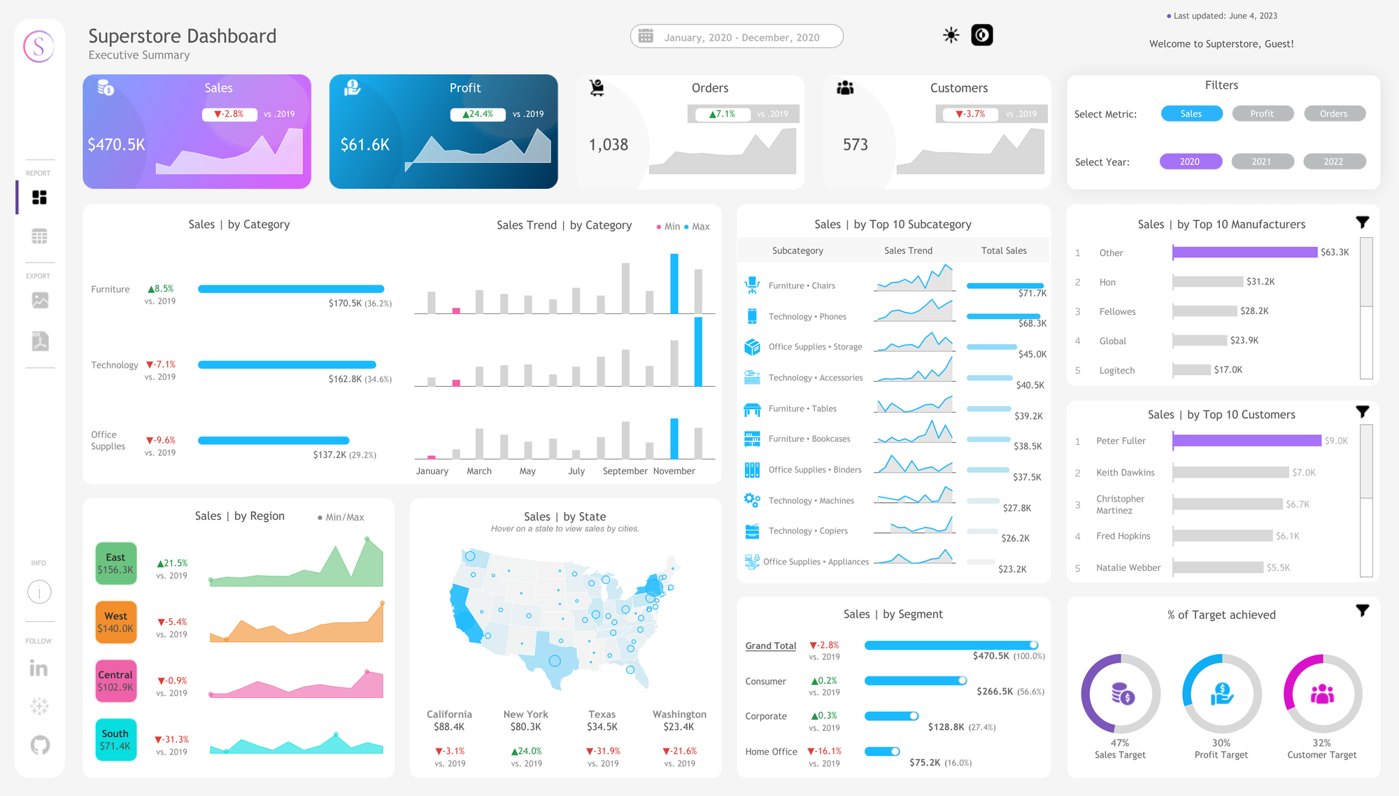 데이터 시각화 툴, 태블로 대시보드 만드는 법과 예시 2가지